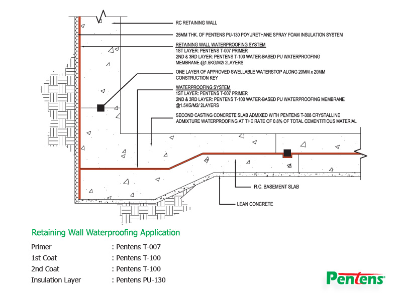Timber Retaining Wall Specifications